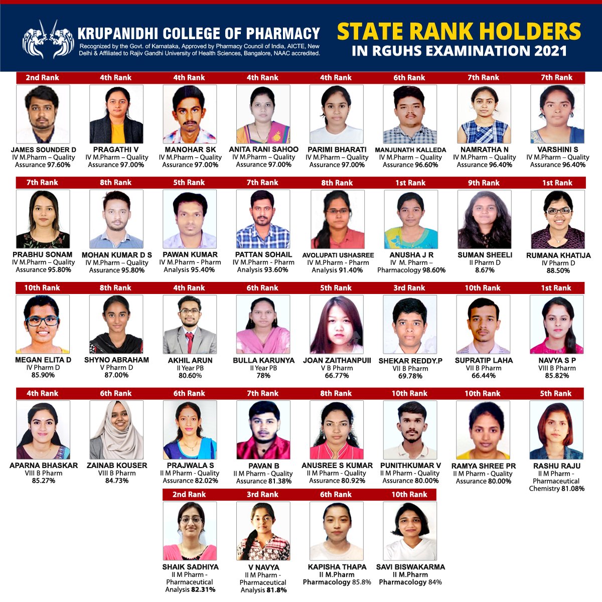 Home - Krupanidhi Group of Institutions